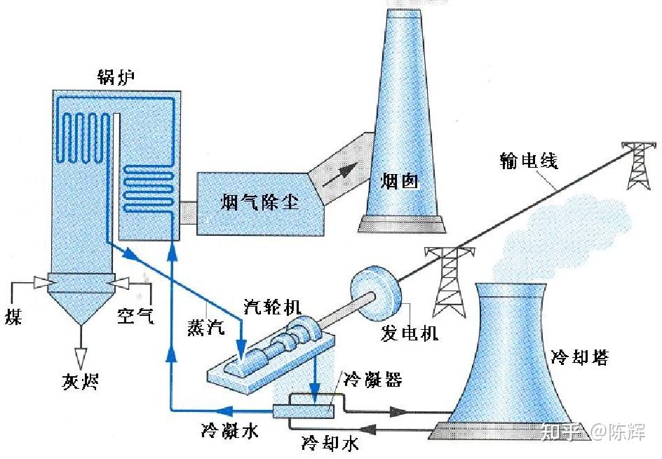 电力知识图谱（七）：环节 知乎