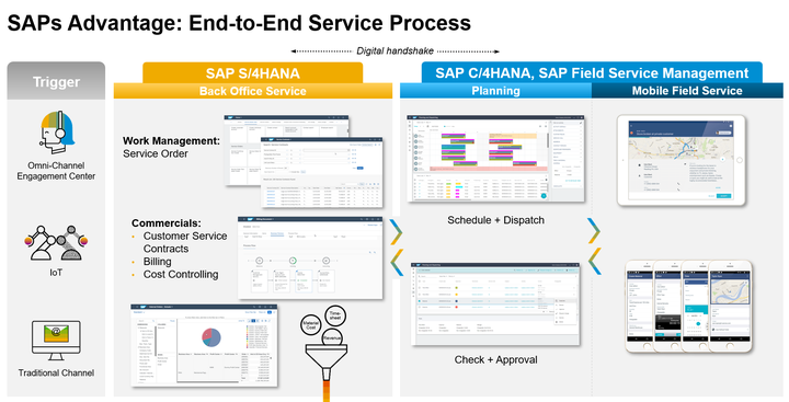 两种使用代码获得SAP CRM product sales status的办法 - 知乎
