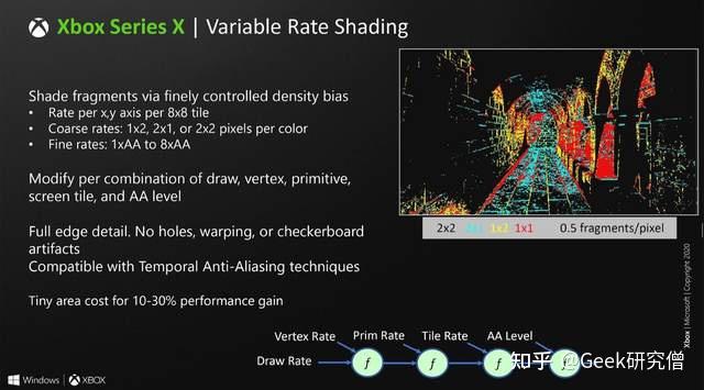 Xbox Series X 的不完全跳坑指南：主机解读、游戏体验以及生态介绍 - 知乎