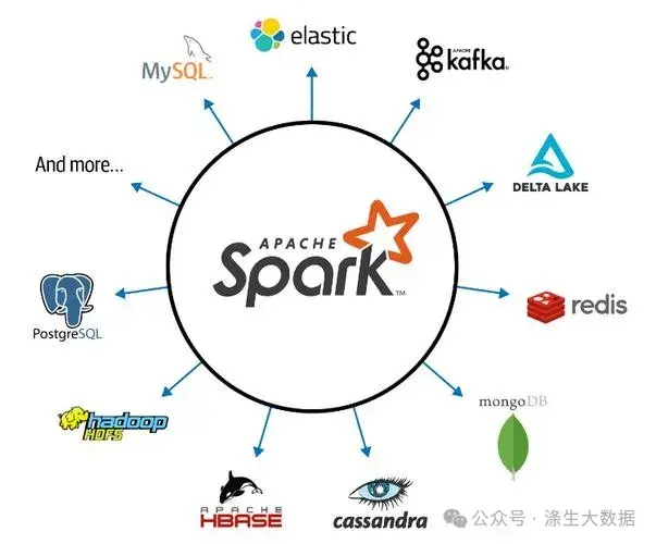 Spark基于Bloom Filter算法的Runtime Filter Join优化机制 - 知乎