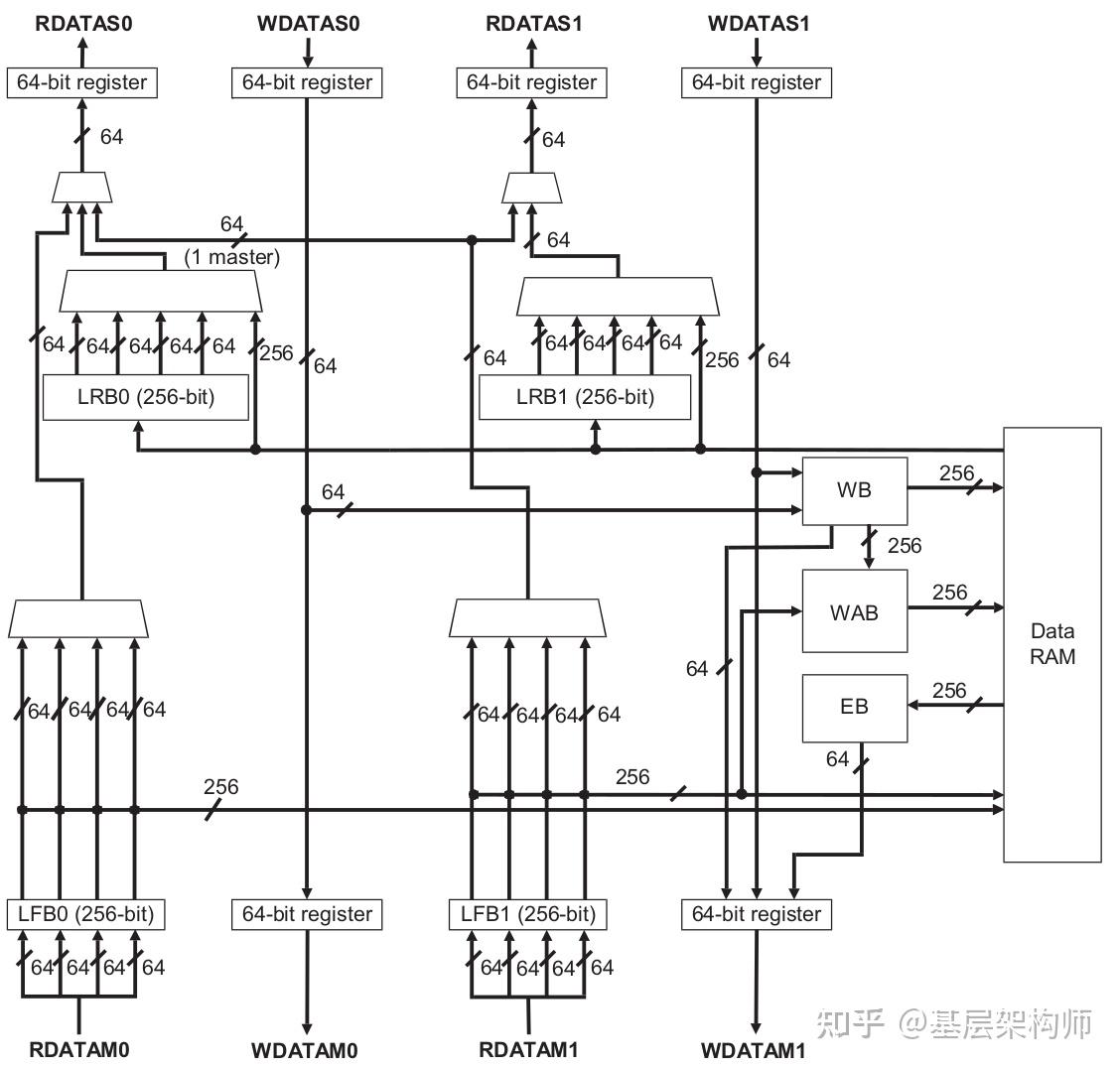 [A-04] ARMv8/ARMv9-Cache的相关策略 - 知乎