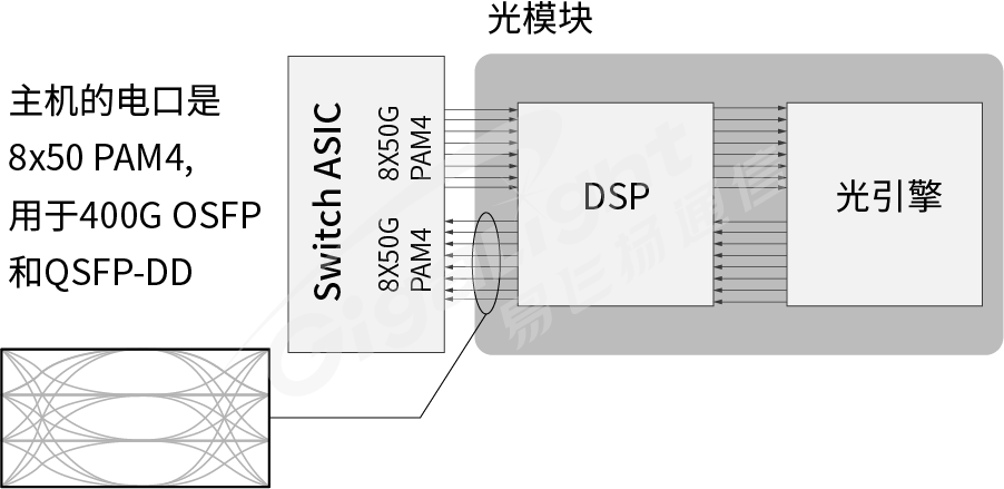 基于PAM4调制的400G光模块 - 知乎