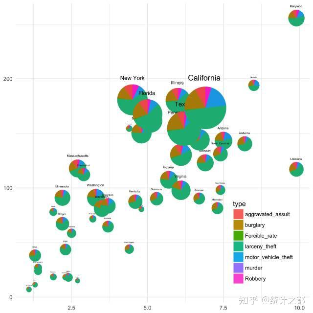 ggimage：ggplot2中愉快地使用图片 - 知乎