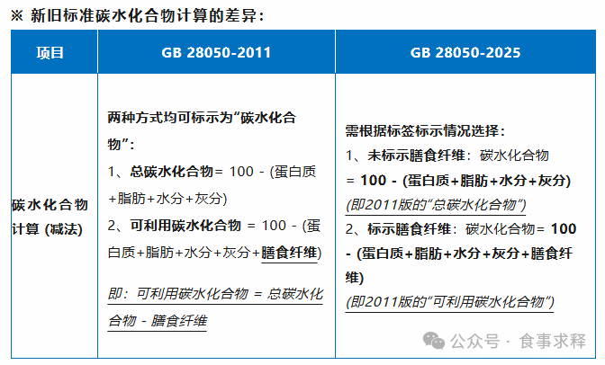【GB 28050-2025 问答】重点条款理解与企业应对 - 知乎