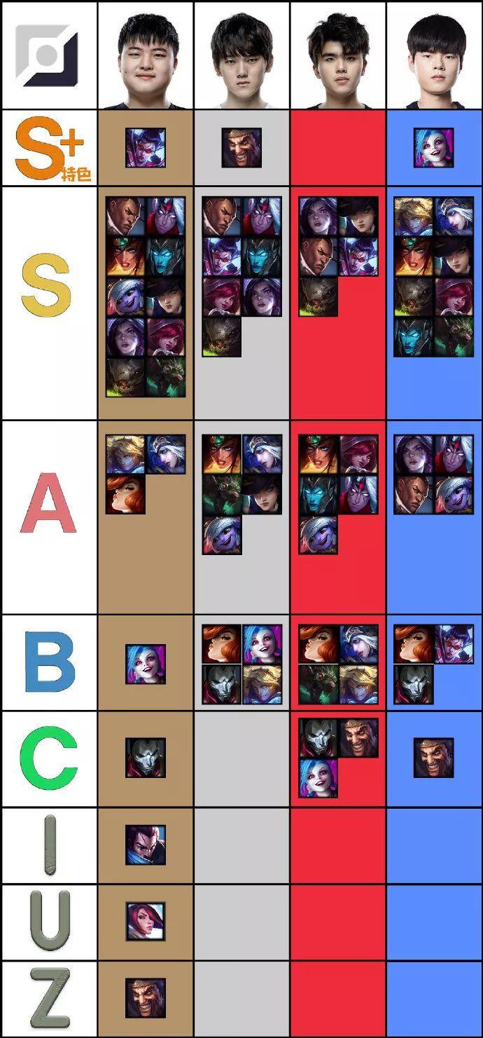 LOL四大AD英雄池对比图火了,Uzi英雄池最深,S9冠军最没牌面? - 知乎