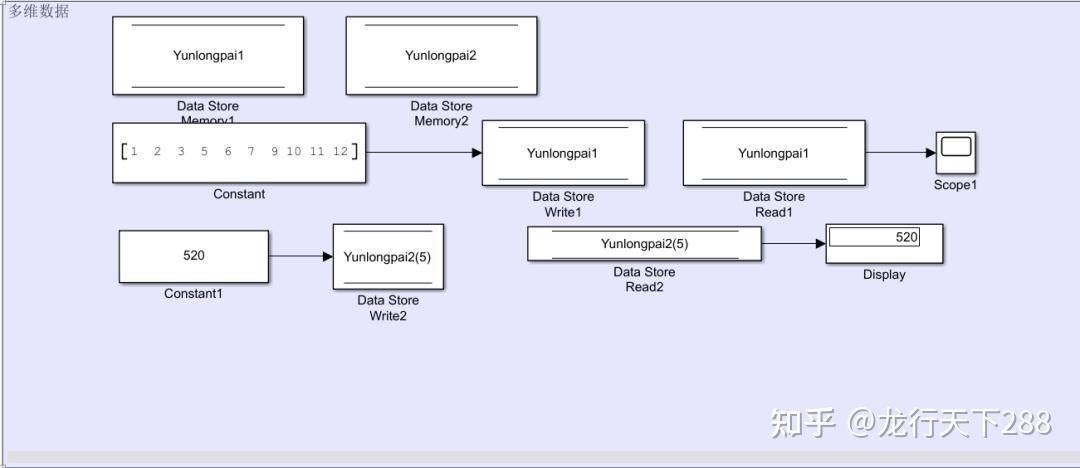 如何在Simulink定义全局变量？—Data Store Memory模块 - 知乎
