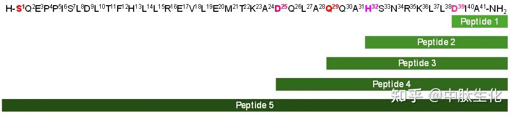行业研究 | 多肽API生产旋光异构体杂质质量管理最佳实践策略 - 知乎