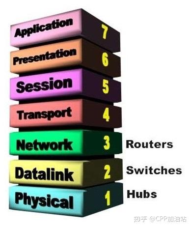 图解丨网络中的NAT模式 - 知乎