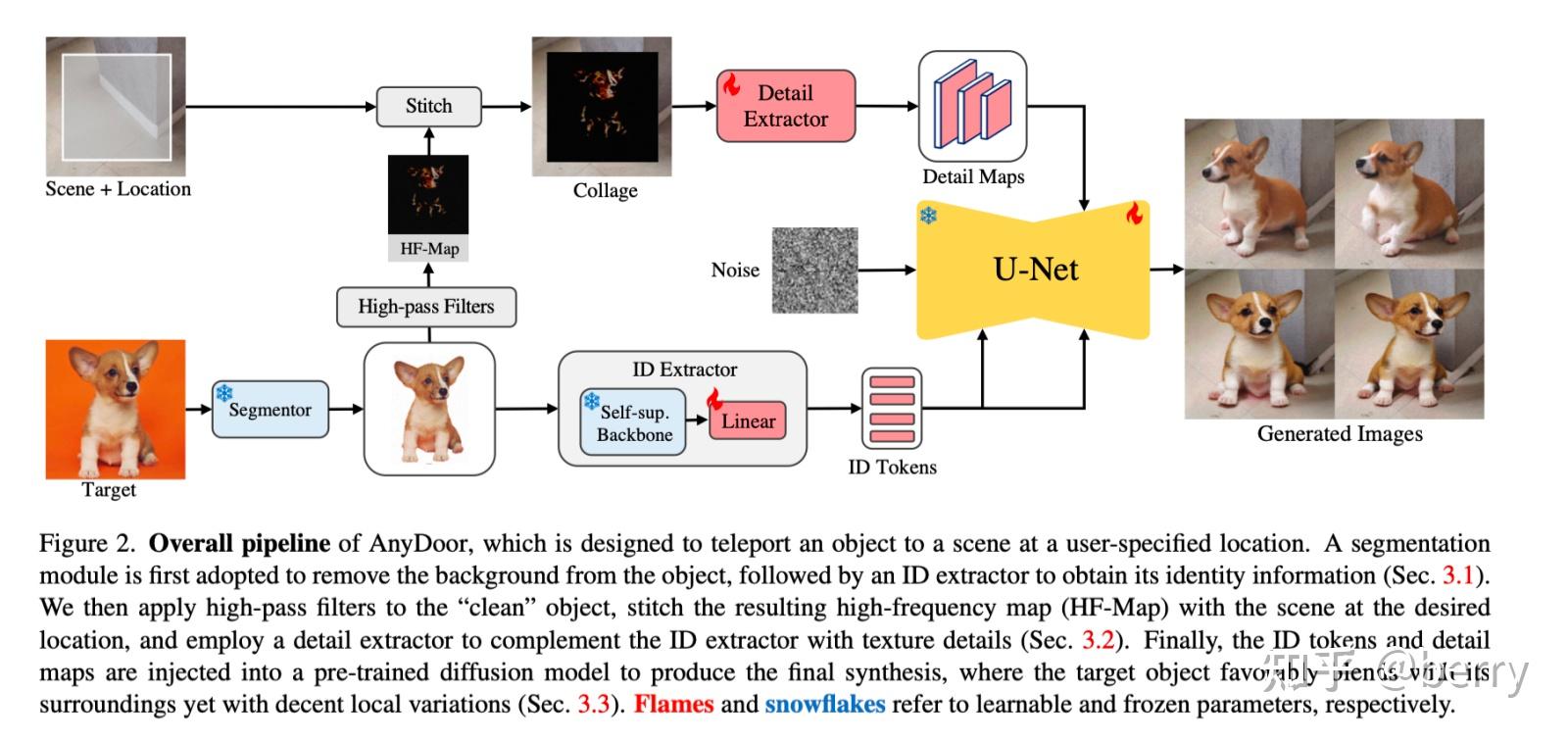SD下的虚拟试衣(Virtual Try-on, VTON) - 知乎