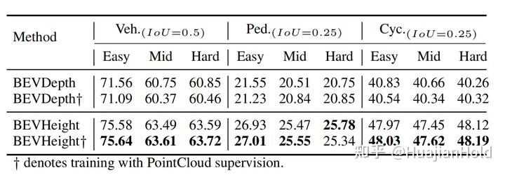 BEVHeight-车路协同之路端3D感知 - 知乎