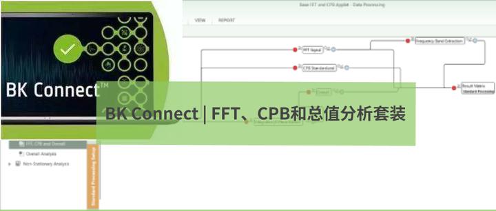 BK Connect | FFT、CPB和总值分析套装 - 知乎