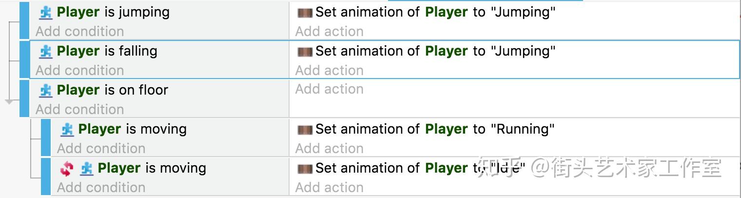GDevelop如何制作平台游戏 - 知乎