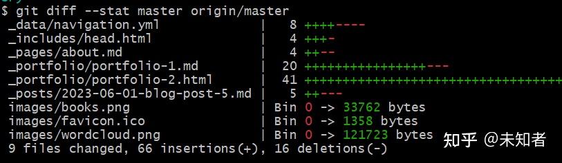 git常用操作 - 知乎