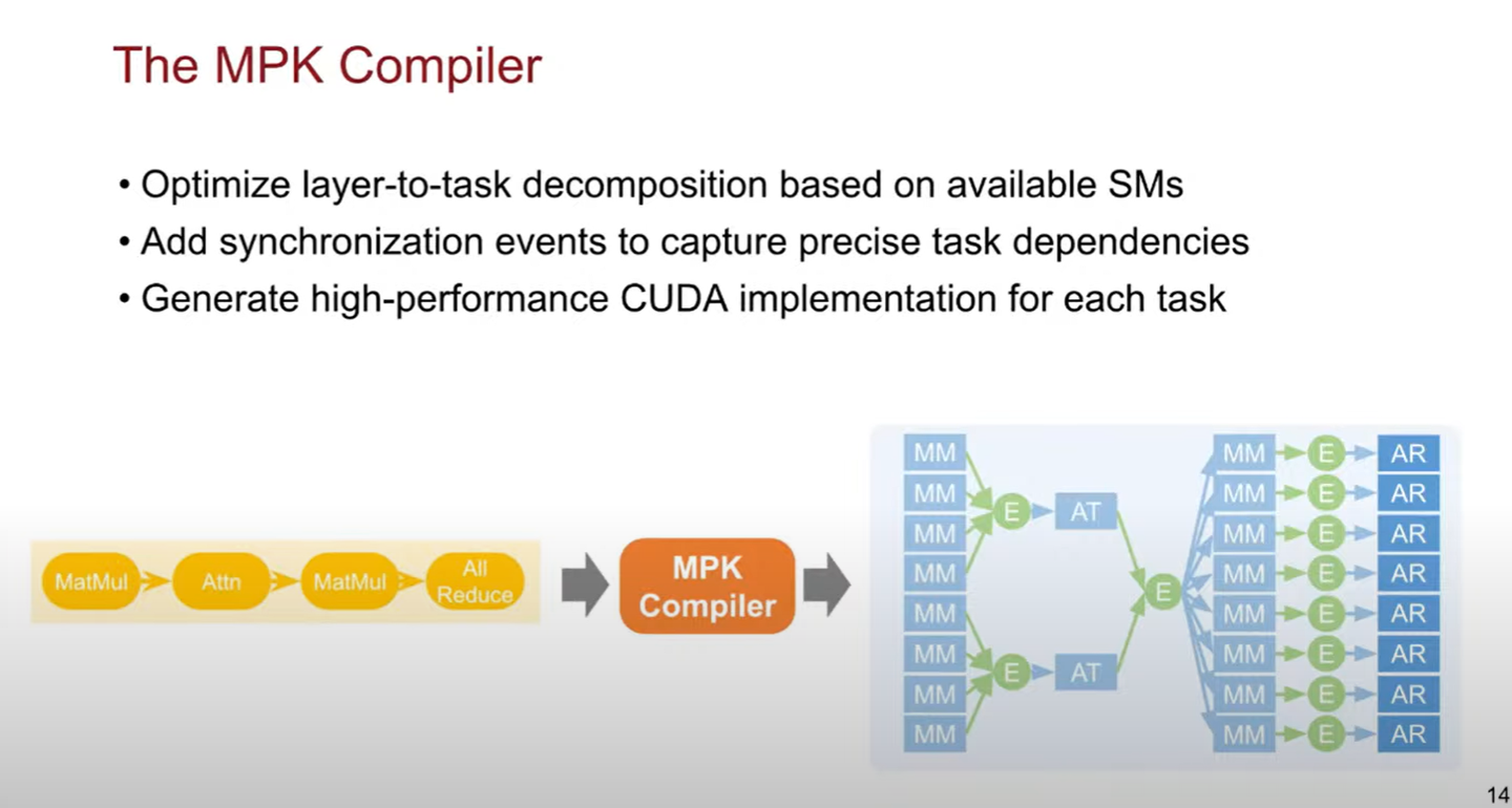Mirage Persistent Kernel - 知乎