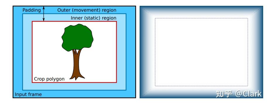 【论文阅读】A Non-Linear Filter for Gyroscope-Based Video Stabilization 用于陀螺仪 ...