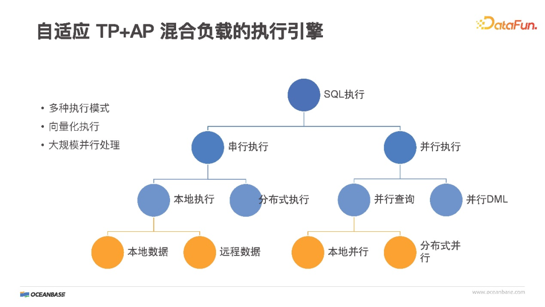 OceanBase HTAP性能再突破，详解性能优化核心技术 - 知乎
