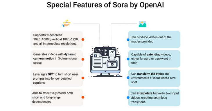 陈巍：Sora视频大模型技术精要万字详解——原理、关键技术、模型架构详解与应用（收录于GPT-4/ChatGPT技术与产业分析） - 知乎