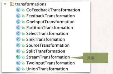 Flink源码解析-从API到JobGraph - 知乎