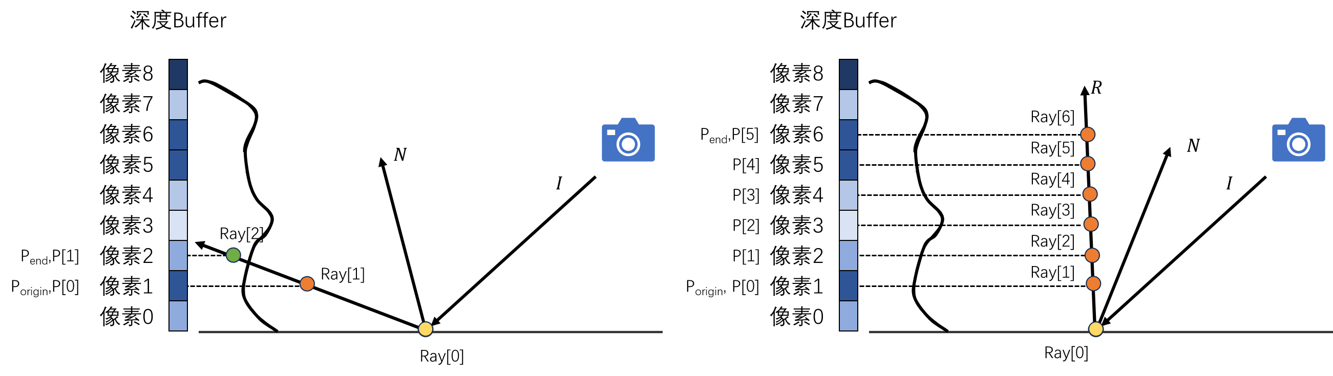 [OpenGL]基于屏幕空间的反射Screen Space Reflection - 知乎
