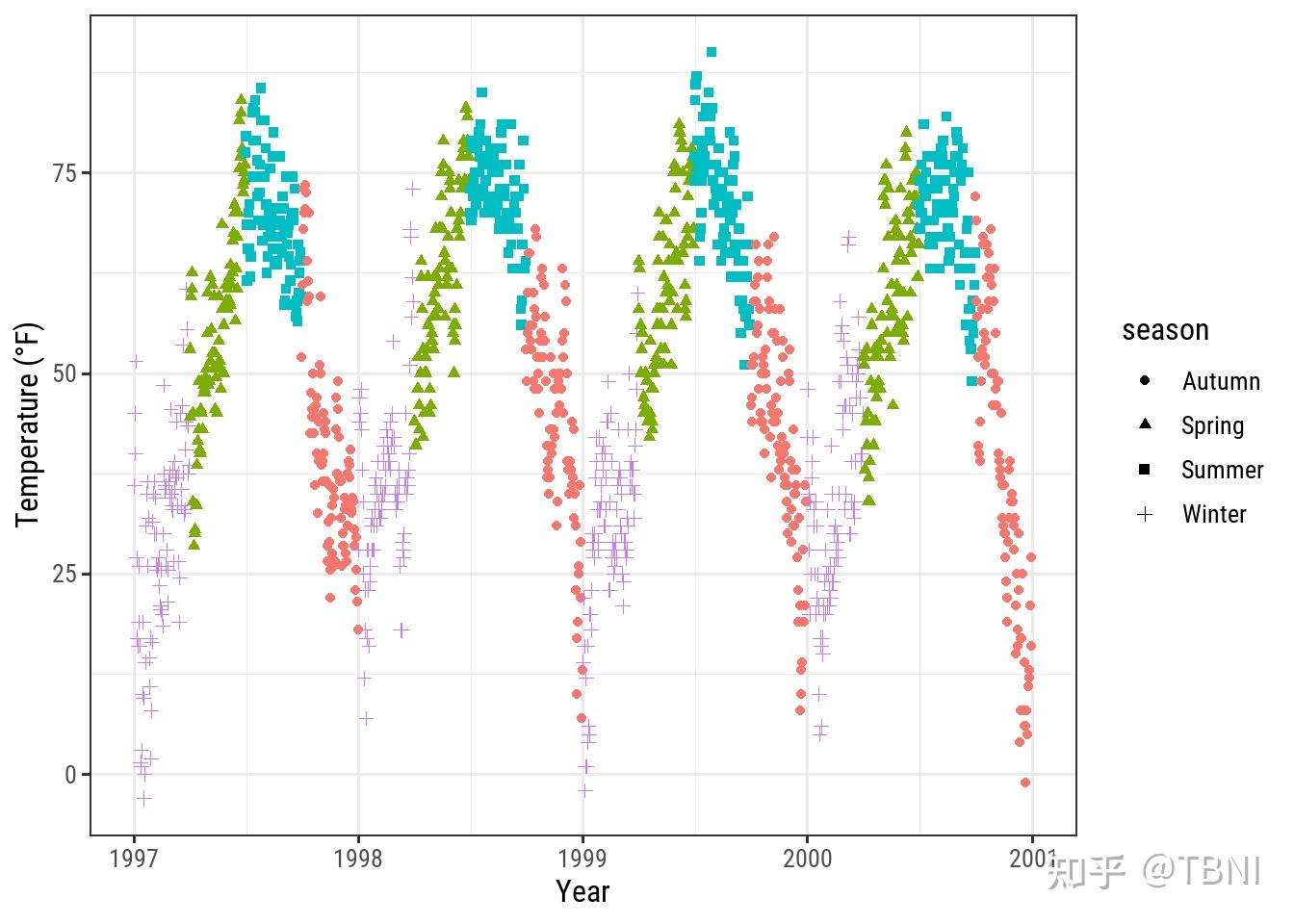 ggplot2作图最全教程（上） - 知乎