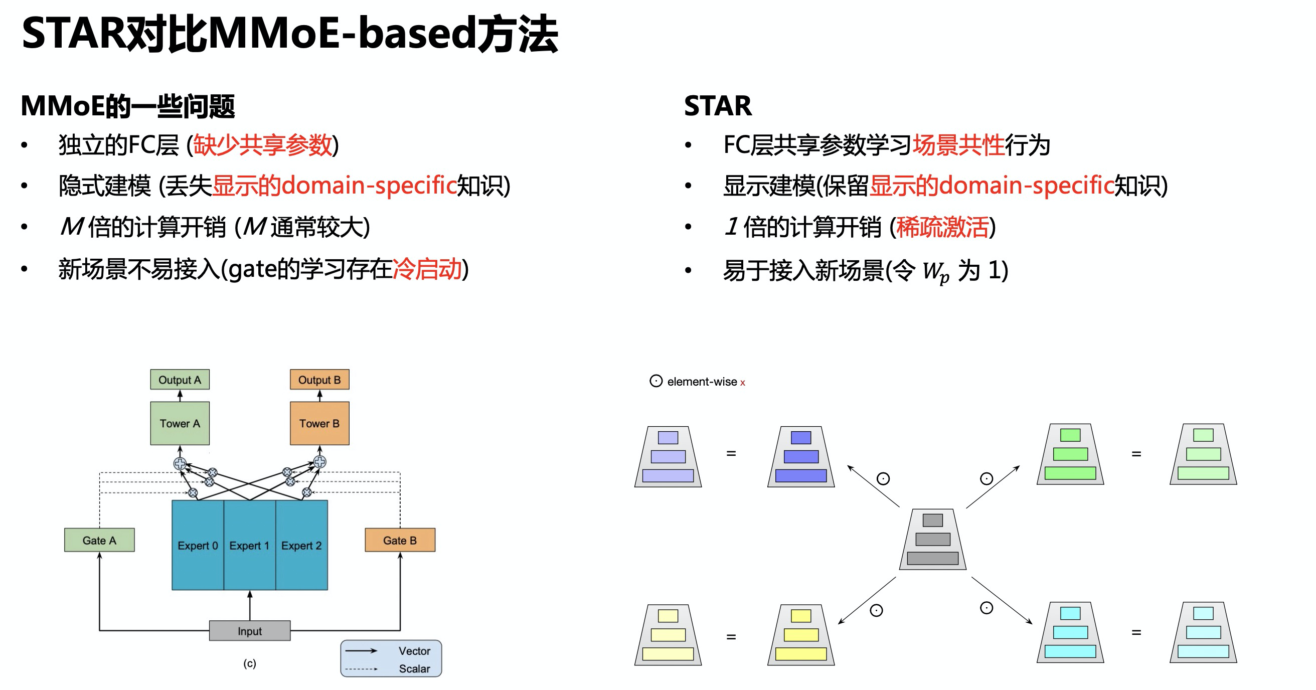 CIKM 2021 | 多场景下的星型CTR预估模型STAR - 知乎