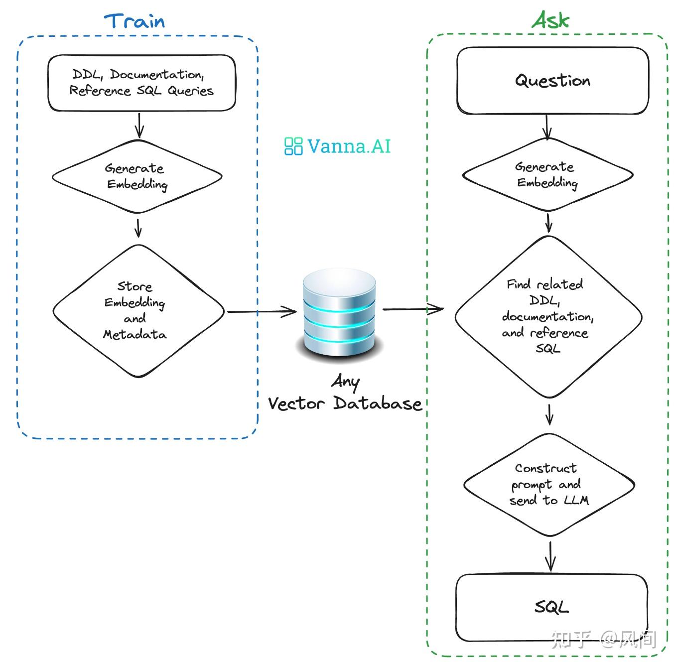 本地部署Vanna实战，快速解决NLP2SQL - 知乎