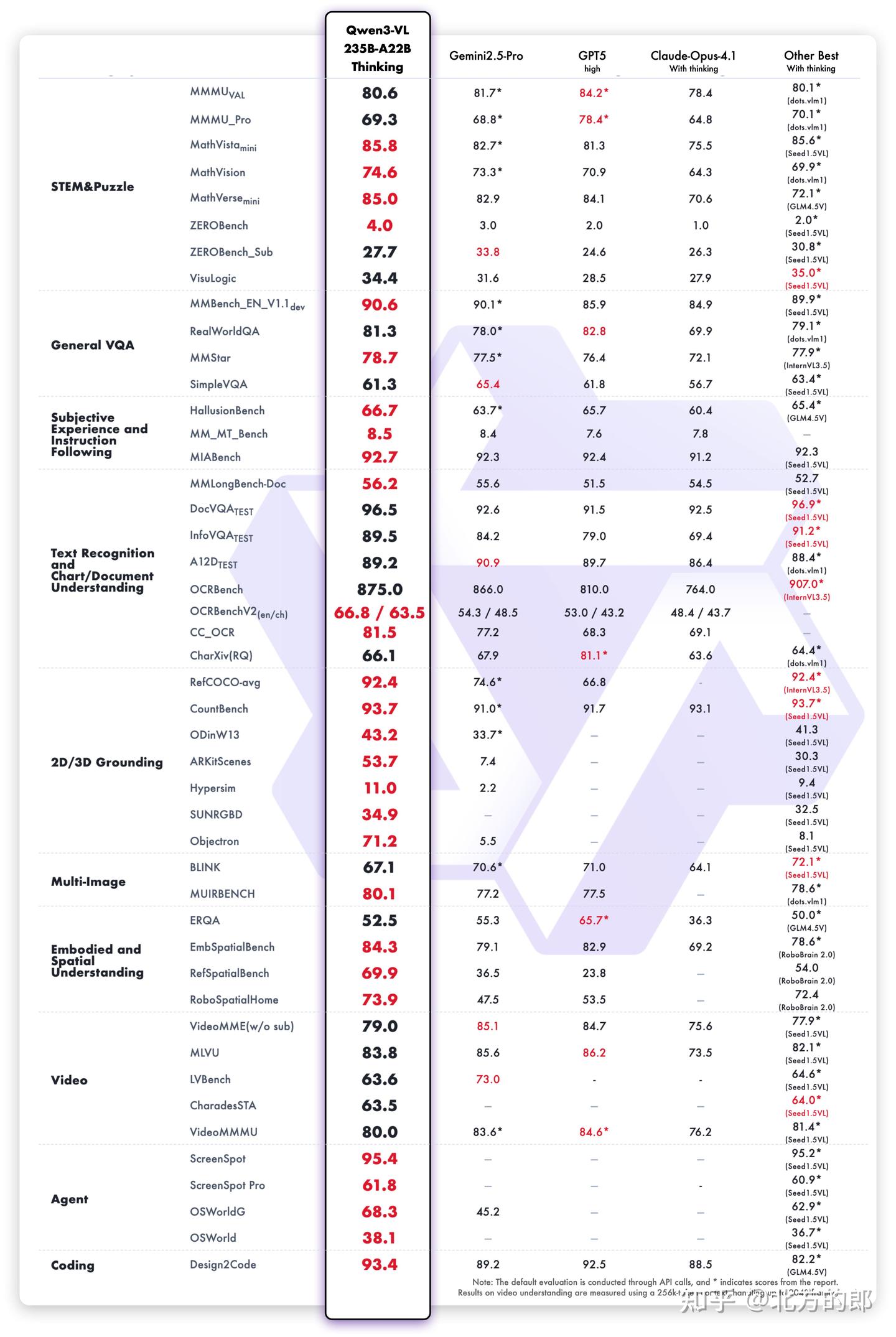 Qwen3-VL多模态大模型深度分析报告 - 知乎