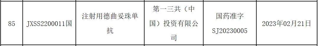 FDA加速批准丨DS-8201新适应症剑指HER2+实体瘤 - 知乎