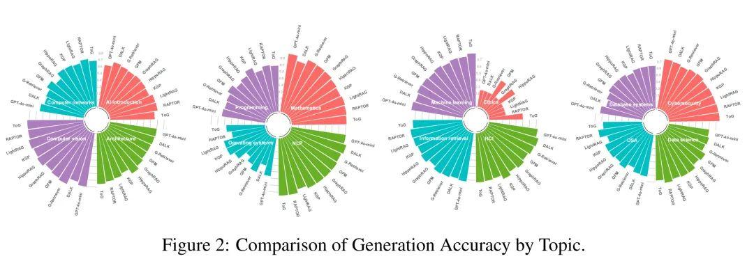 技术科普｜首个 GraphRAG-Bench 如何评估九大 GraphRAG 性能？ - 知乎