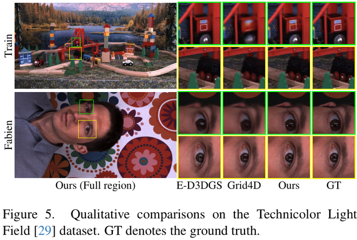 ICCV 2025 | 中科大等提出DASH：实时动态场景渲染新篇章，4D哈希编码与自监督分解强强联手 - 知乎