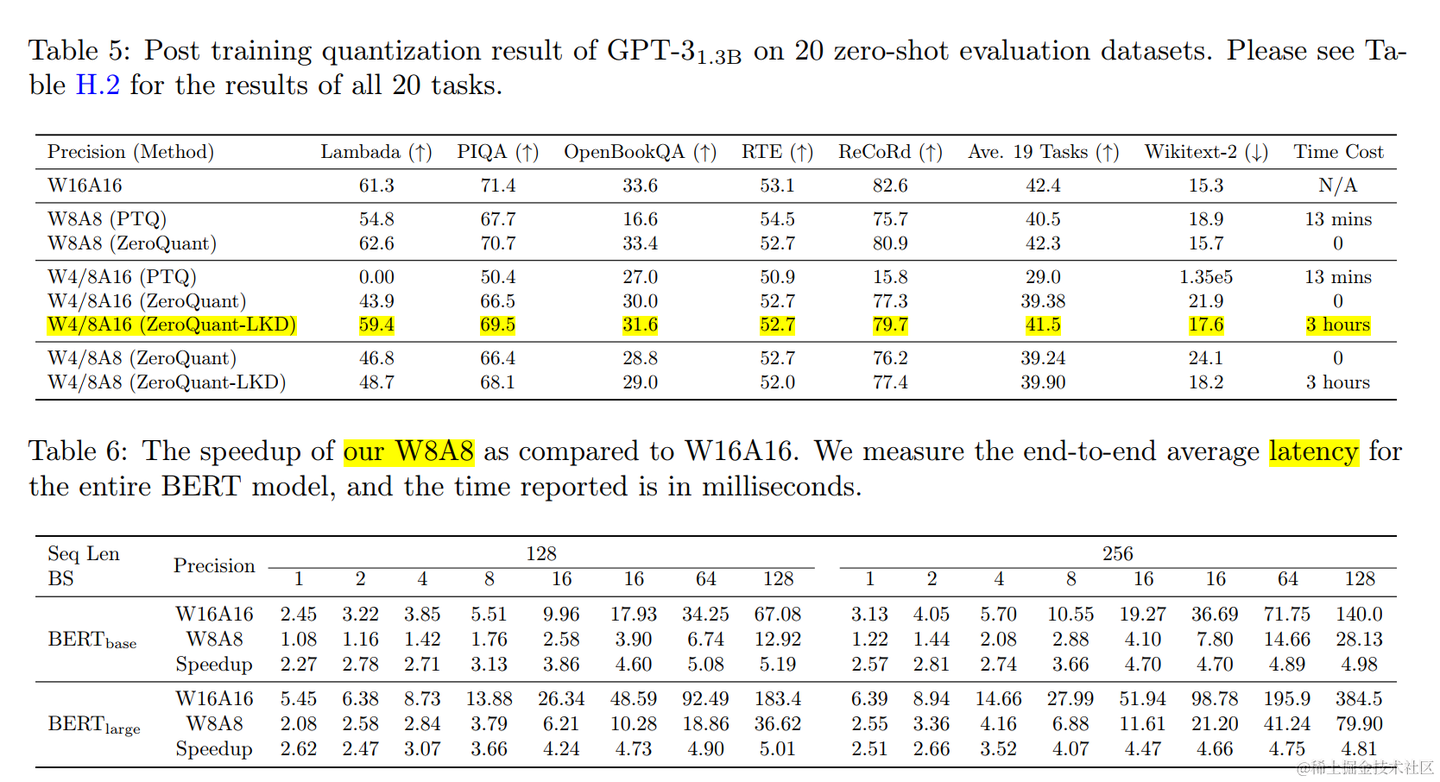大模型量化技术原理-ZeroQuant系列 - 知乎
