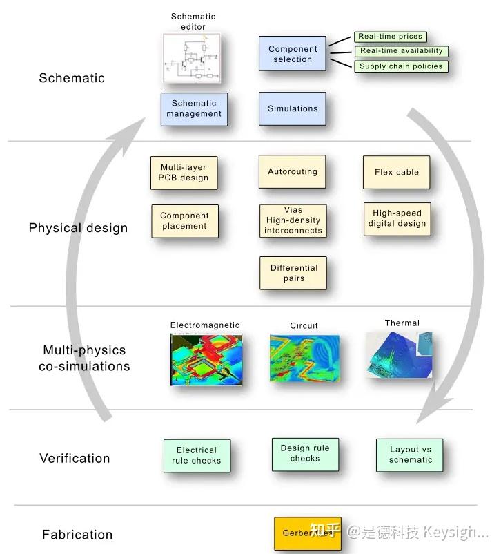 EDA是什么意思？什么是电子设计自动化 (EDA)软件？为什么高速数字设计需要EDA软件？ - 知乎