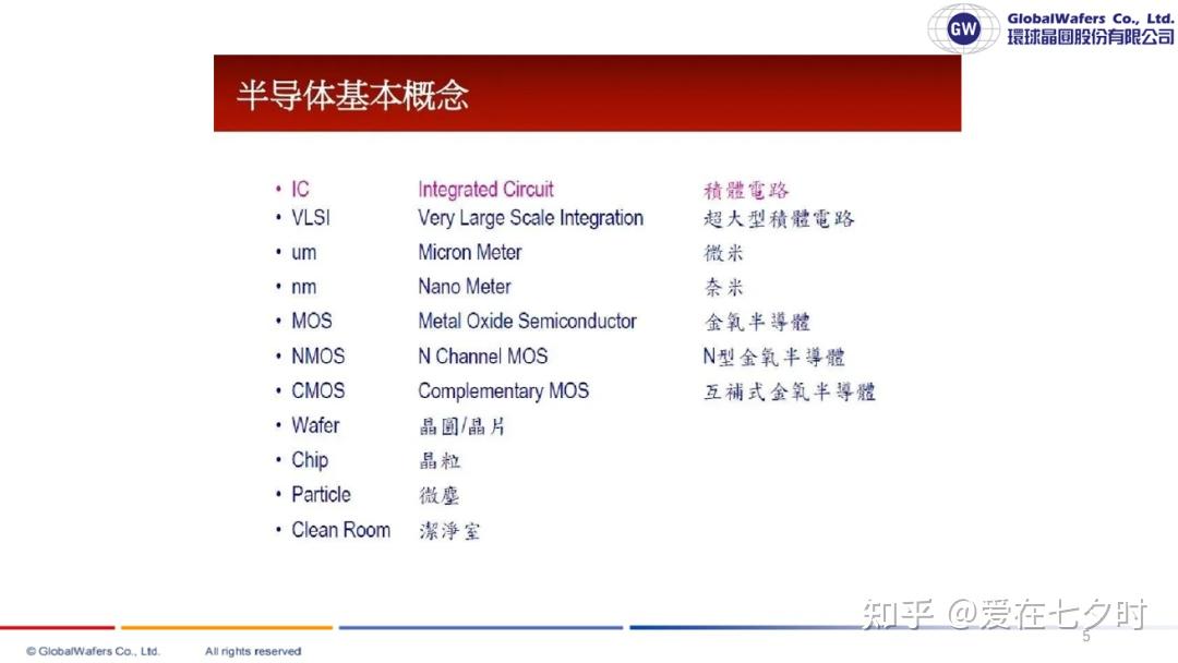 半导体特定型图像传感器“65nm BSI-CIS”的详解； - 知乎