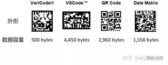 Vericode为何常见于液晶行业 - 知乎