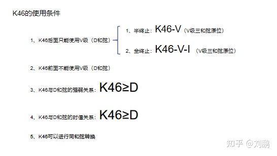 第五节：终止式K46 - 知乎