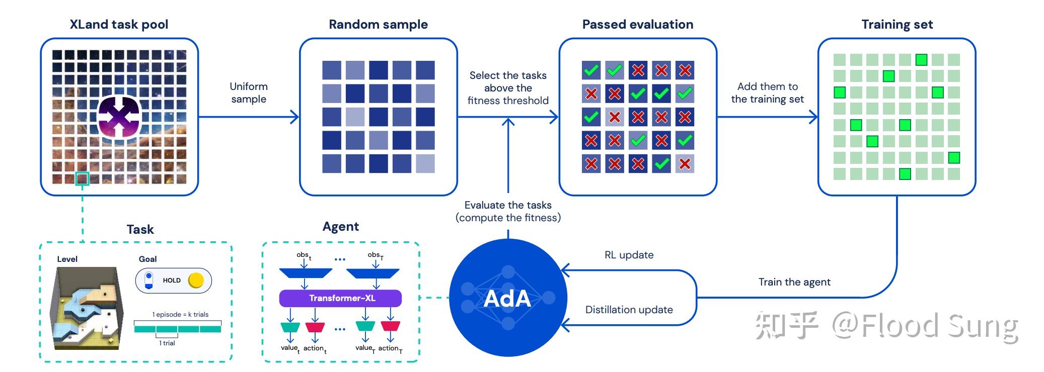 展望2023-2028：AGI过去现在及未来发展 - 知乎