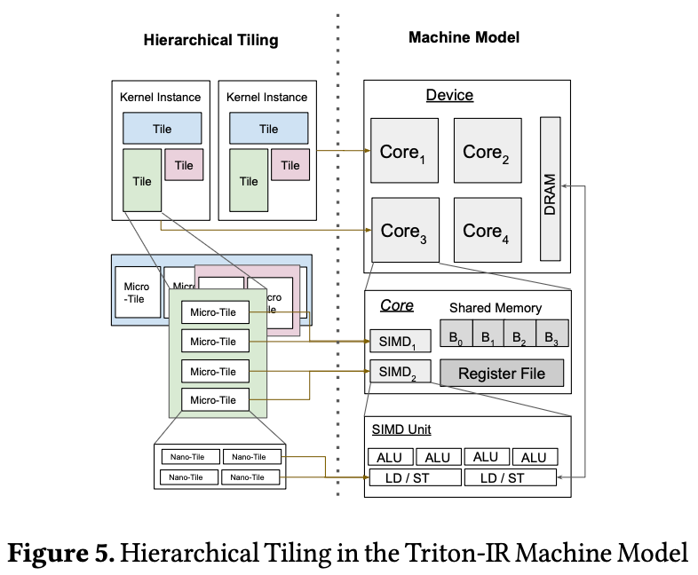 【论文阅读】Triton: An Intermediate Language and Compiler for Tiled Neural ...