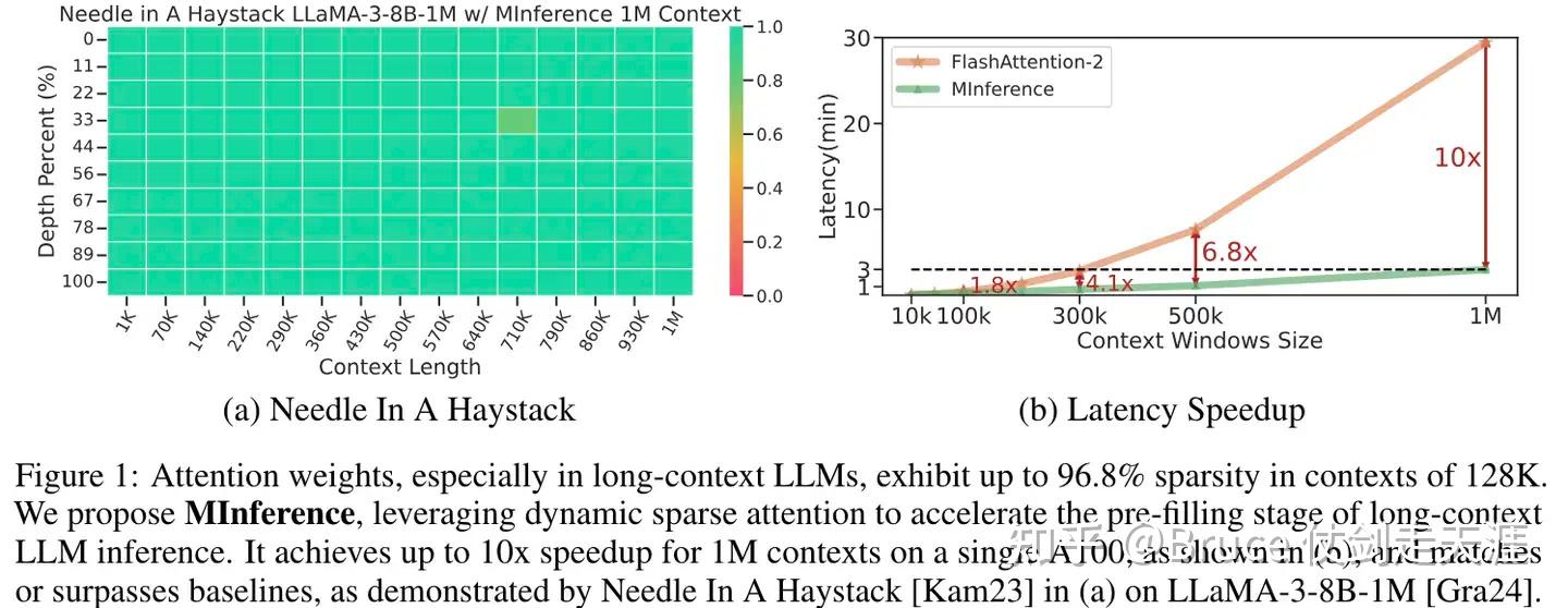 Minference 速读 - 知乎