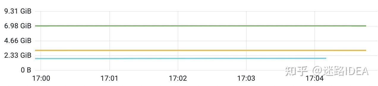jdk17的gc选择 - 知乎