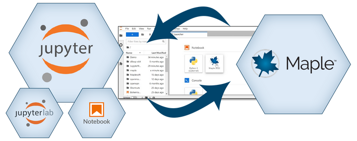 在 Jupyter 集成使用 Maple 和 Python - 知乎