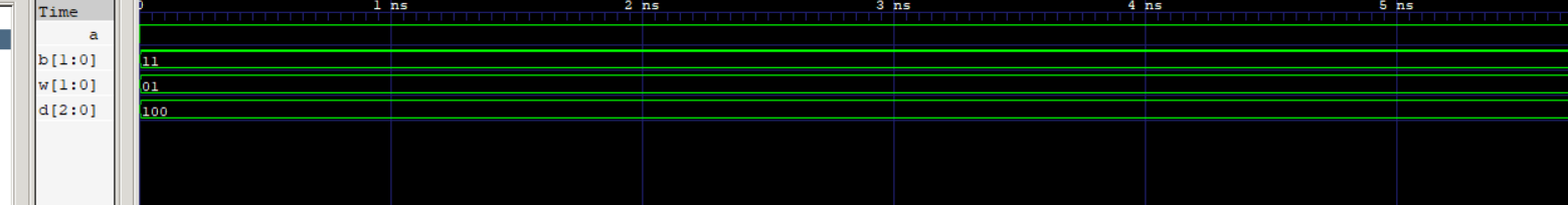 如何将算法翻译成RTL（三）：Verilog中的Signed本质及用法 - 知乎