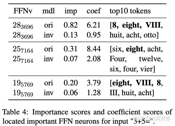 [EMNLP 2024] LLM中算术任务的机制研究 [LLM可解释性] - 知乎