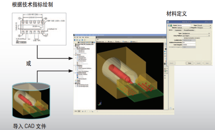 EMPro 与 ADS设计流程整合的三维建模与电磁场仿真环境 - 知乎