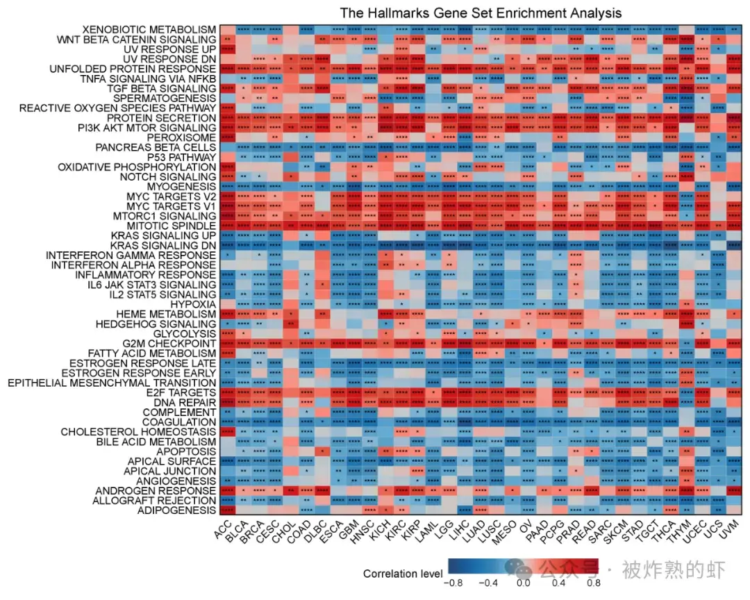 图片复现 | ggplot2绘制相关性热图练习 - 模仿Timer数据库风格 - 知乎