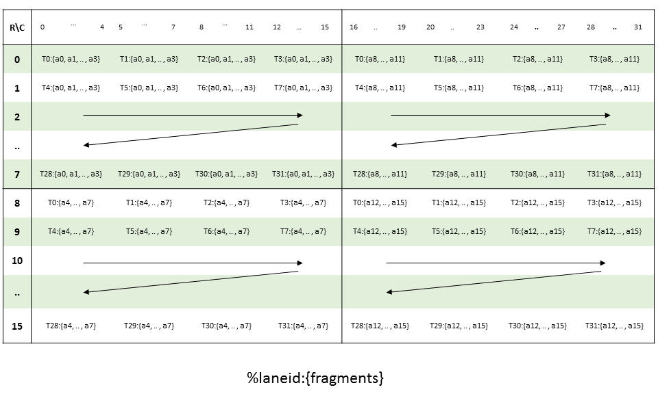 CUTLASS 笔记 (2)：混合精度 GEMM kernel - 知乎