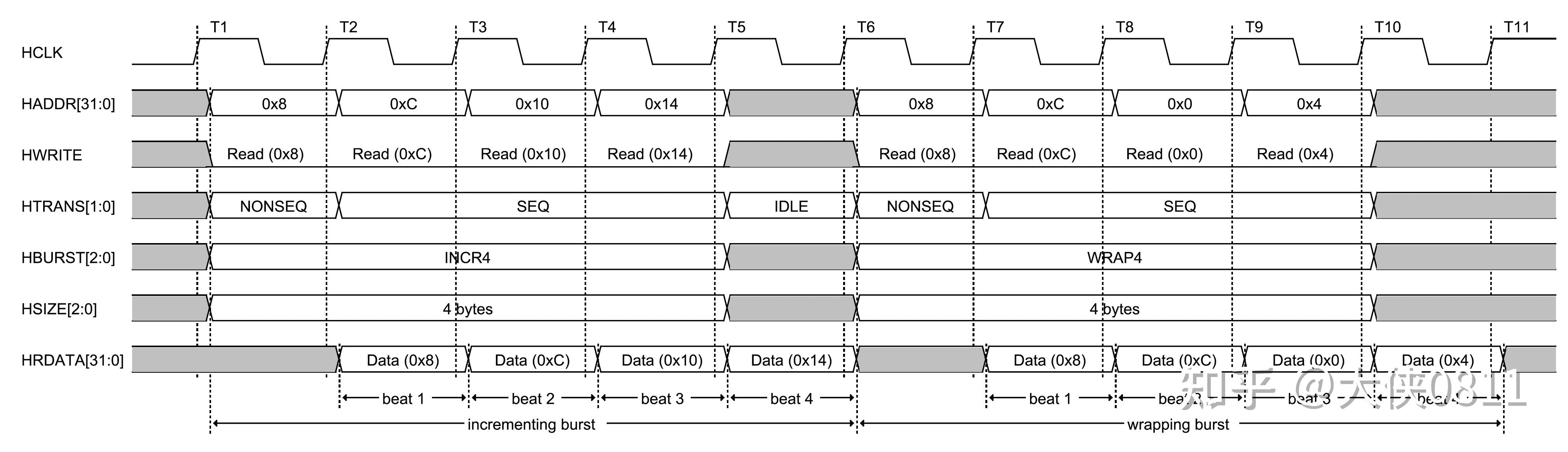 ahb apb 总线的工作原理是什么？ - 知乎