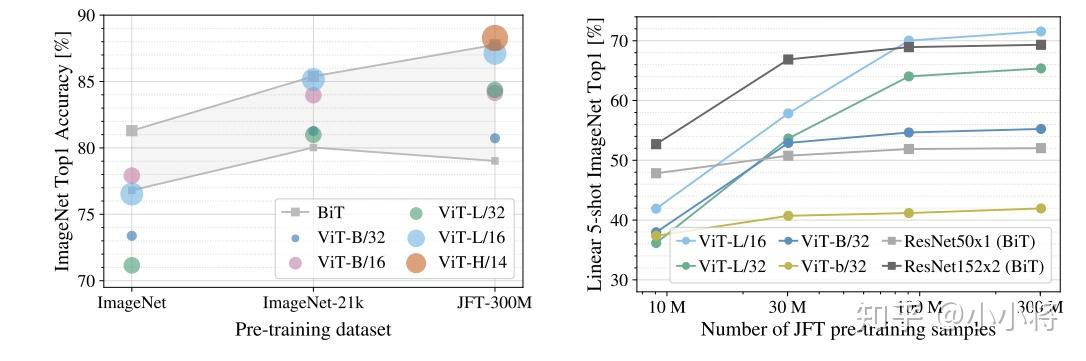 "未来"的经典之作ViT：transformer is all you need! - 知乎