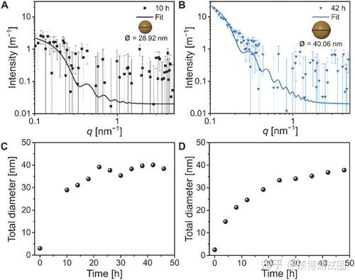 3D COF，最新Advanced Materials！ - 知乎