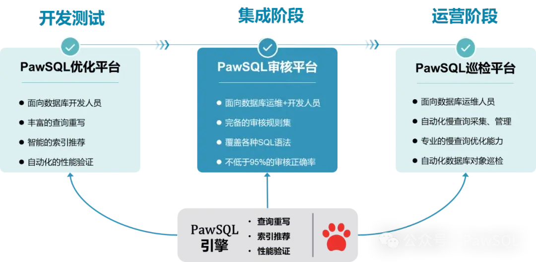 智能 SQL 优化工具 PawSQL 月度更新 | 2025年3月 - 知乎