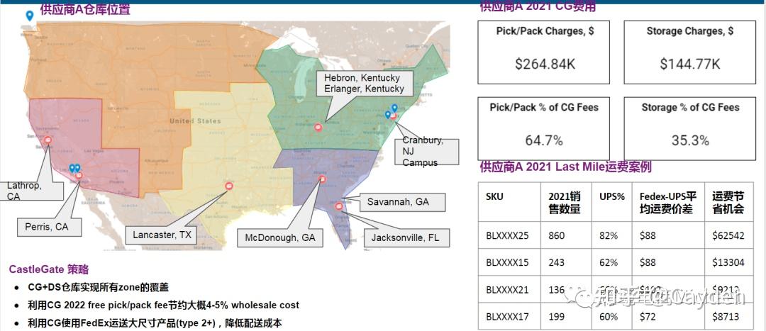 Wayfair官方仓库Castlegate介绍以及地址坐标 - 知乎